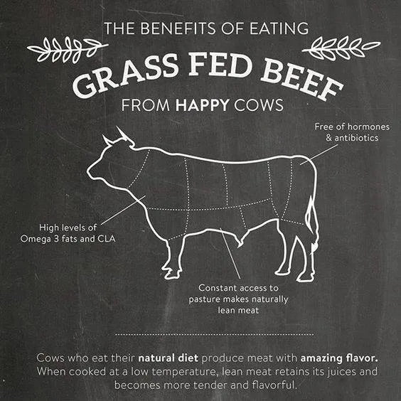 Organic & Grass-Fed Meats BC — Ethically Raised, Local Farms | HOTRO.ca ...